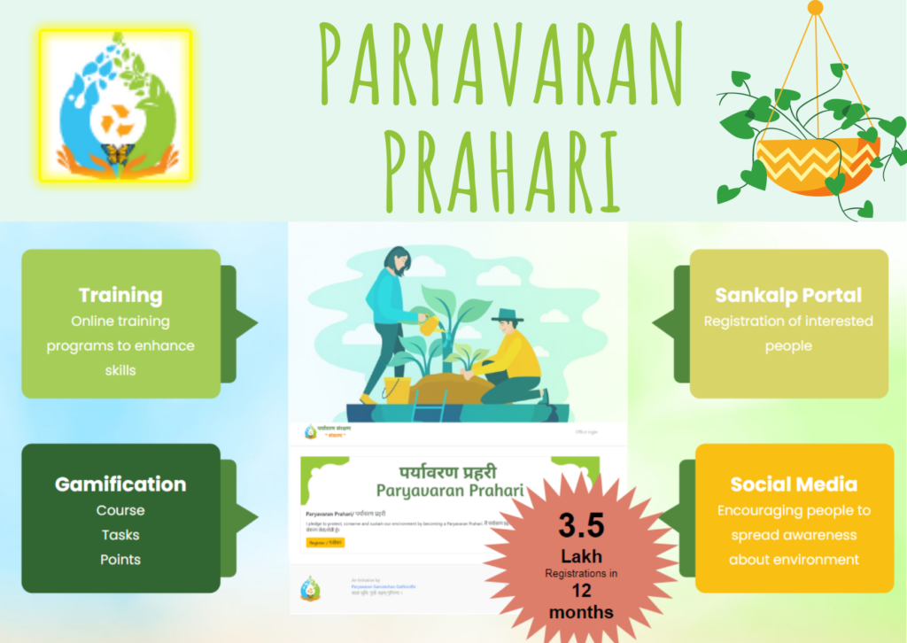 Paryavaran Prahari Event – Paryavaran Sanrakshan